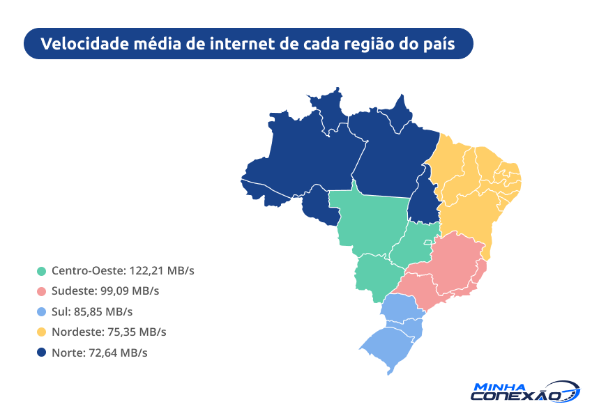Internet Mais RÁPIDA do Brasil | Ranking Minha Conexão 2022